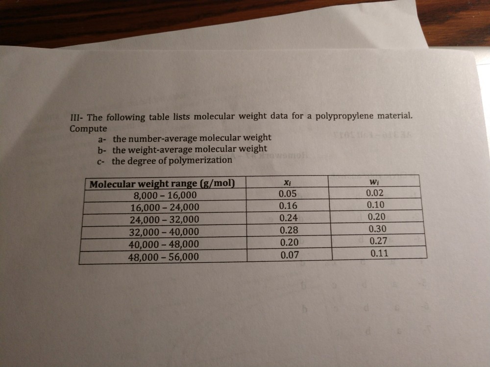 Solved IlI- The following table lists molecular weight data | Chegg.com