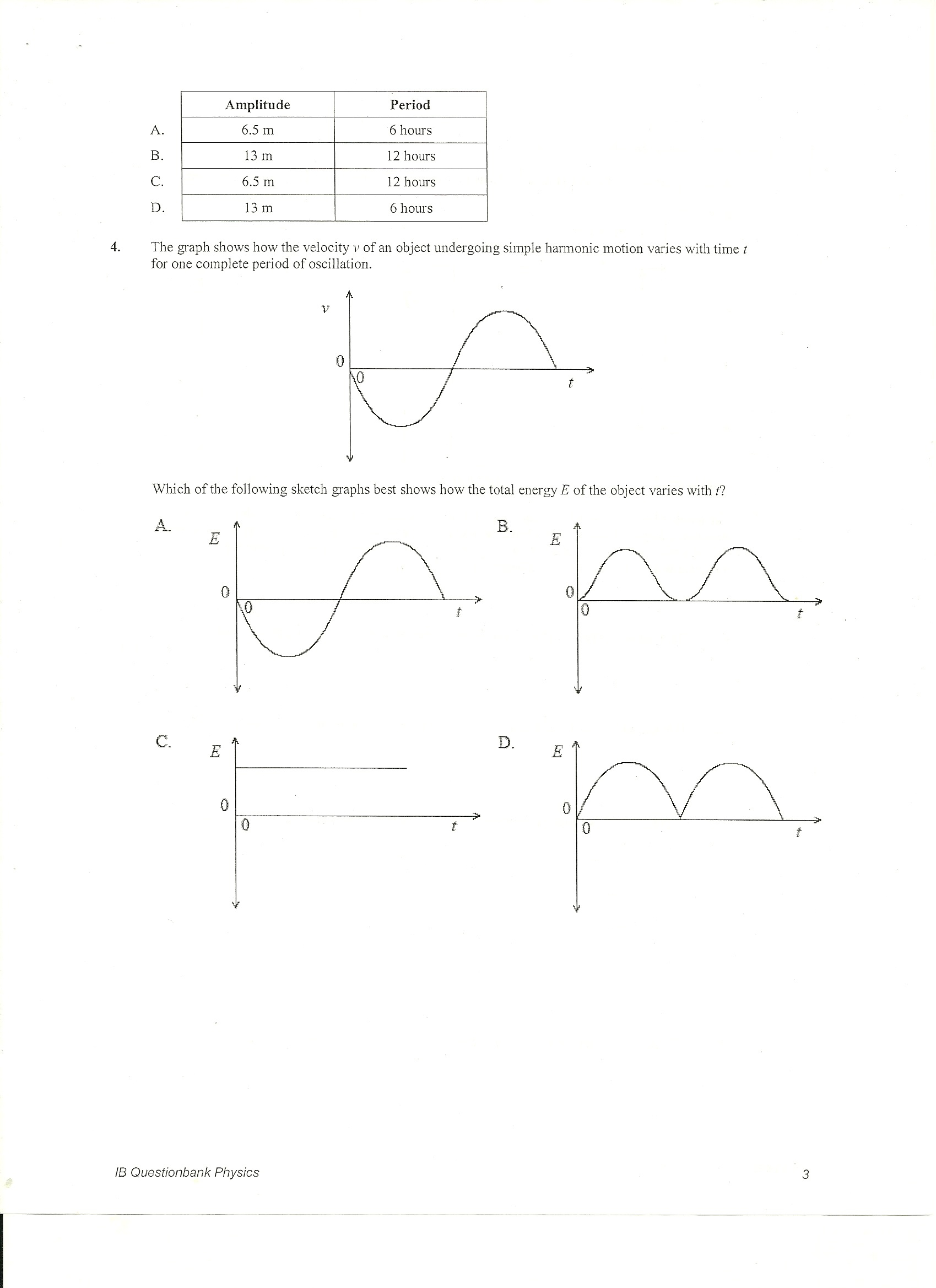 Solved The graph shows how the displacement varies with time | Chegg.com