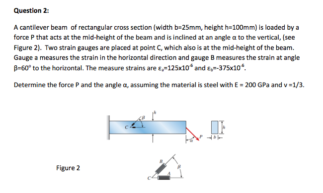Solved A cantilever beam of rectangular cross section (width | Chegg.com