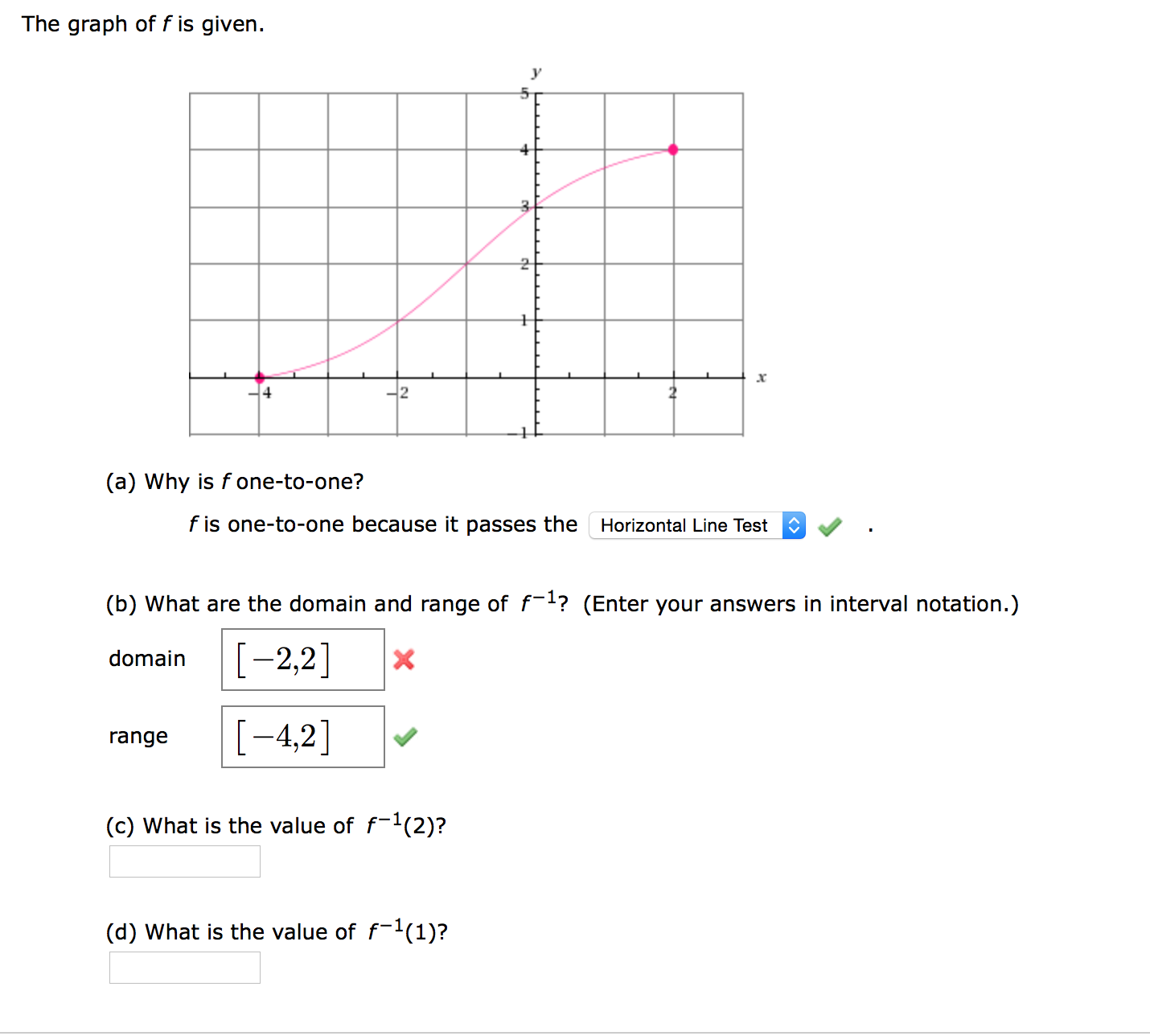 Solved The graph of f is given. Why is f one-to-one? f is | Chegg.com