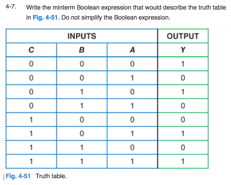Solved Write the minter Boolean expression that would | Chegg.com