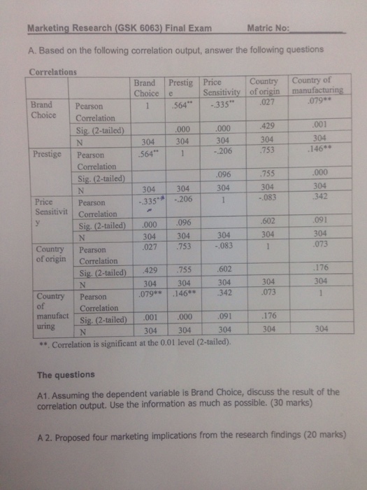 Solved Based on the following correlation output, answer the | Chegg.com