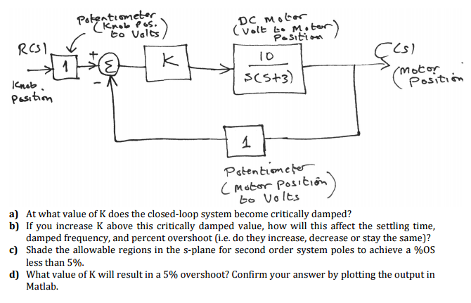 At what value of K does the closed-loop system become | Chegg.com