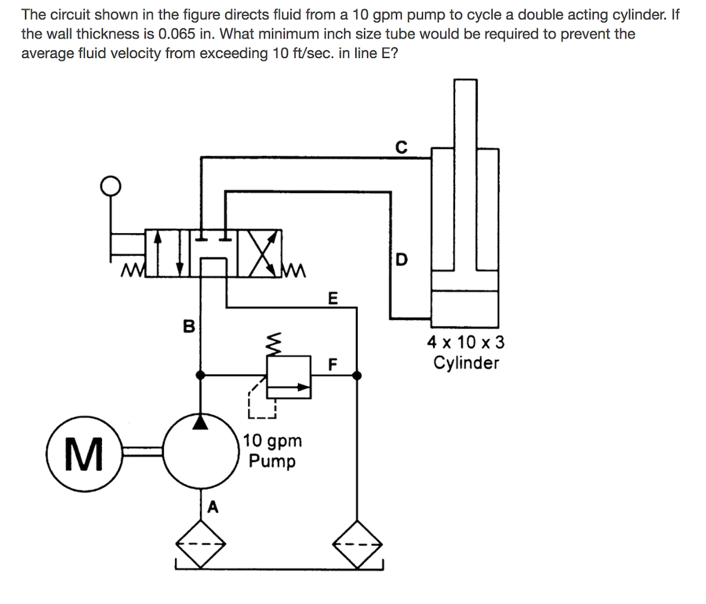 Solved The circuit shown in the figure directs fluid from a | Chegg.com