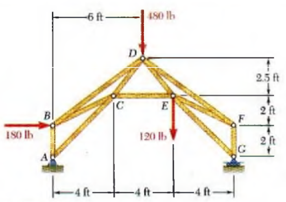 Solved Determine the force present on each armature element | Chegg.com