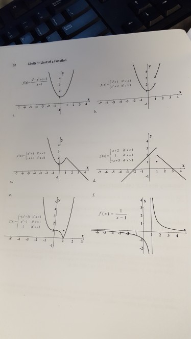 Solved 11 . Guess the left-hand limit and right-hand limit | Chegg.com