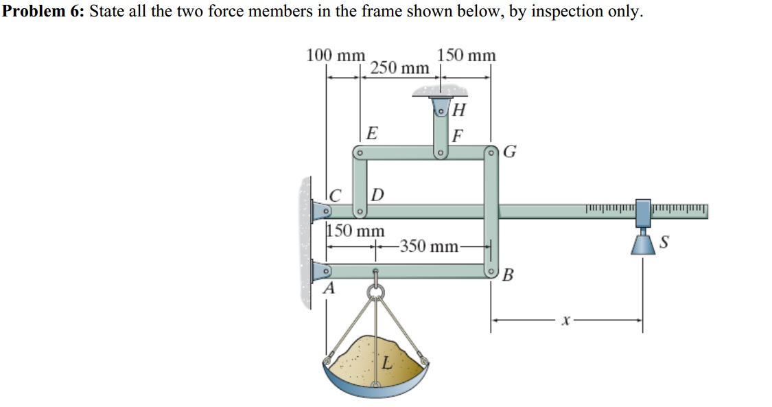 Solved State all the two force members in the frame shown | Chegg.com