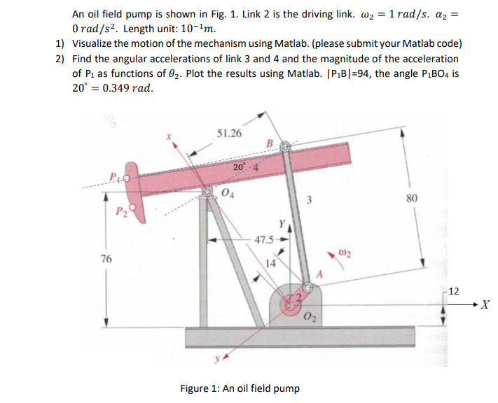 Solved An oil field pump is shown in Fig. 1, Link 2 is the | Chegg.com