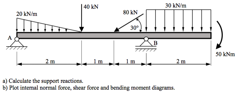 Solved Calculate the support reactions. Plot internal | Chegg.com