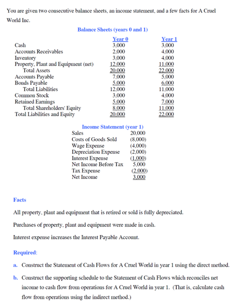 Solved You are given two consecutive balance sheets, an | Chegg.com