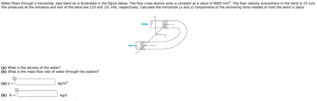 Solved Water flows through a horizontal, pipe bend as is | Chegg.com