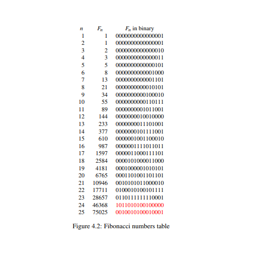 1 Write A Program In Lc 3 Assembly Language That 