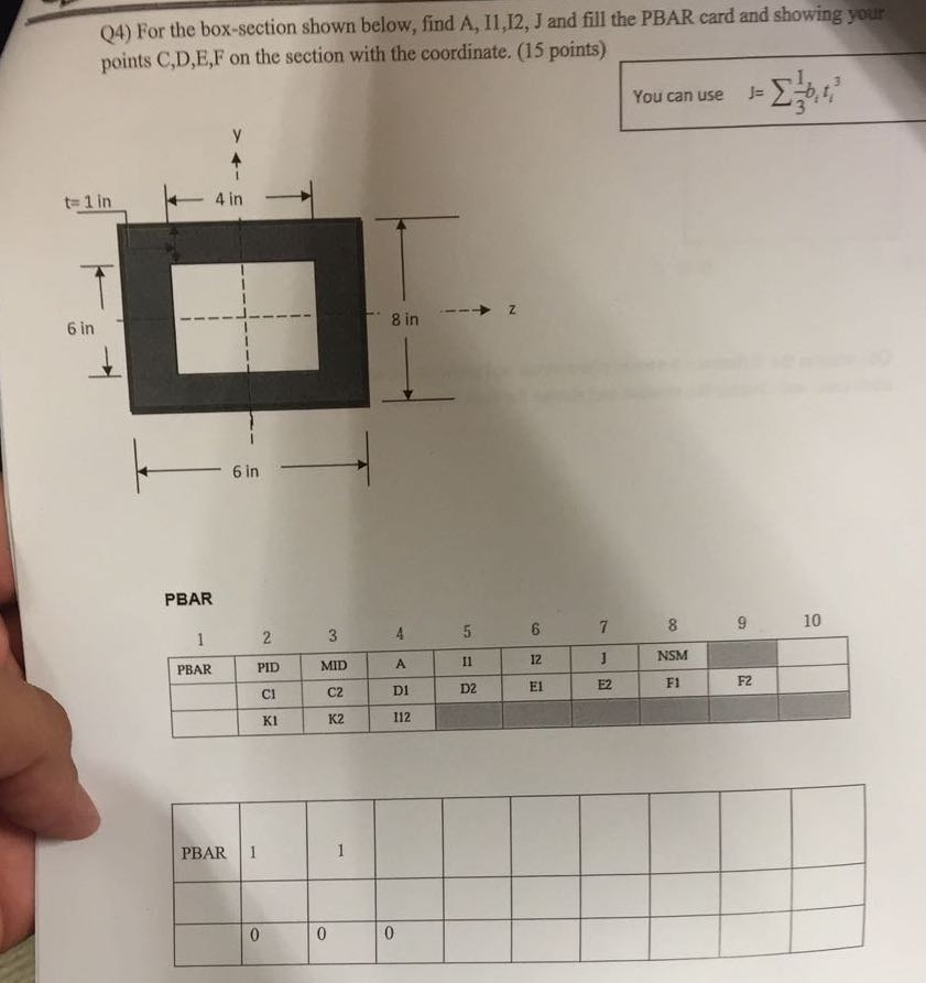 For the box-section shown below, find A, I1, I2, J | Chegg.com