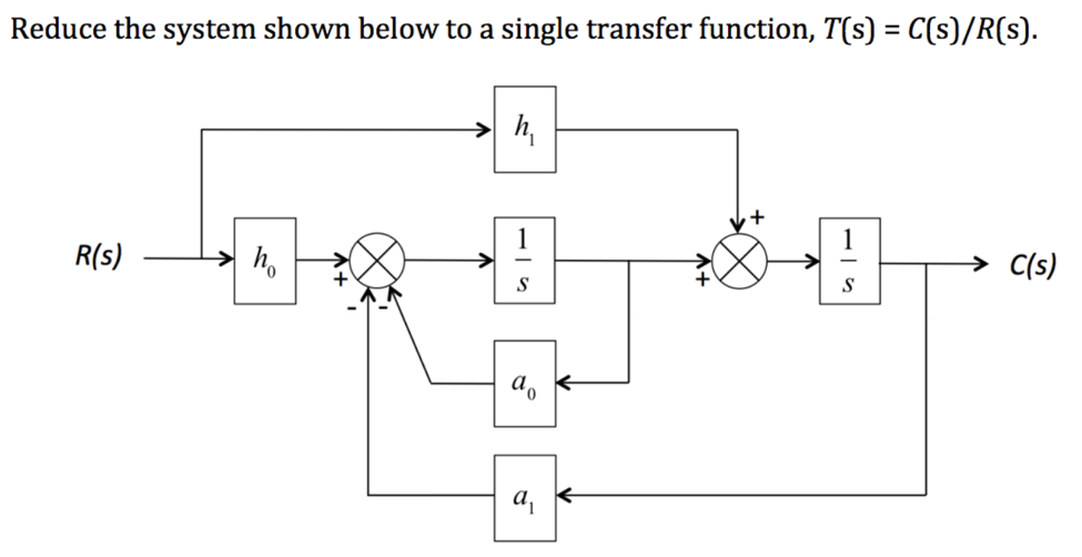Solved Reduce the system shown below to a single transfer | Chegg.com