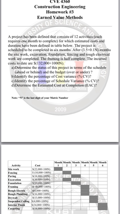 Solved CVE 4360 Construction Engineering Homework #3 Earned | Chegg.com