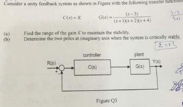 Solved Consider a unity feedback system as shown in Figure | Chegg.com