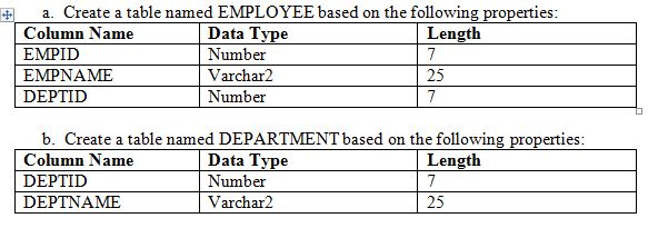 Solved Qracle SQL queries creating table: | Chegg.com