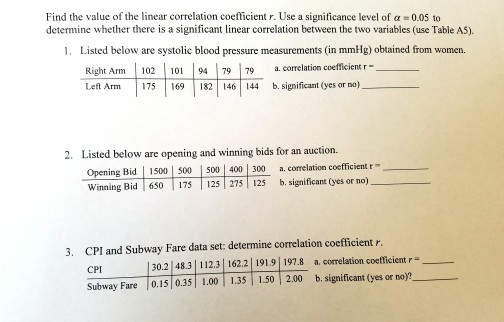 Solved Find the value of the linear correlation coefficient | Chegg.com