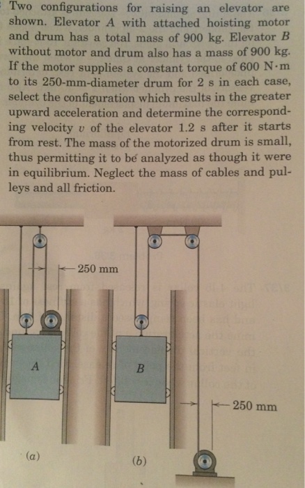 Solved Two configurations for raising an elevator are shown. | Chegg.com