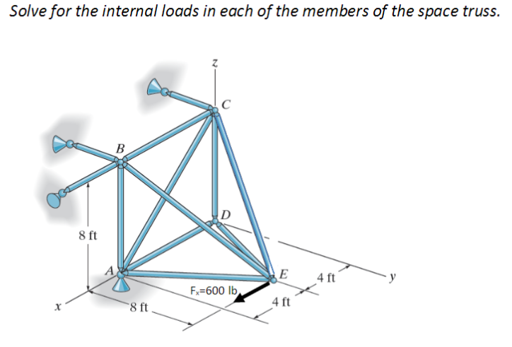 Solved Solve for the internal loads In each of the members | Chegg.com