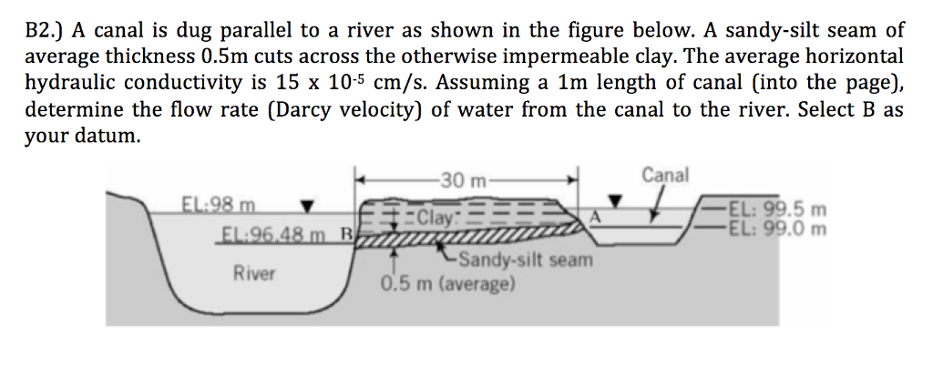 Solved B2.) A canal is dug parallel to a river as shown in | Chegg.com