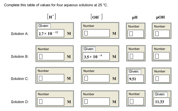 Solved Complete this table of values for four aqueous | Chegg.com