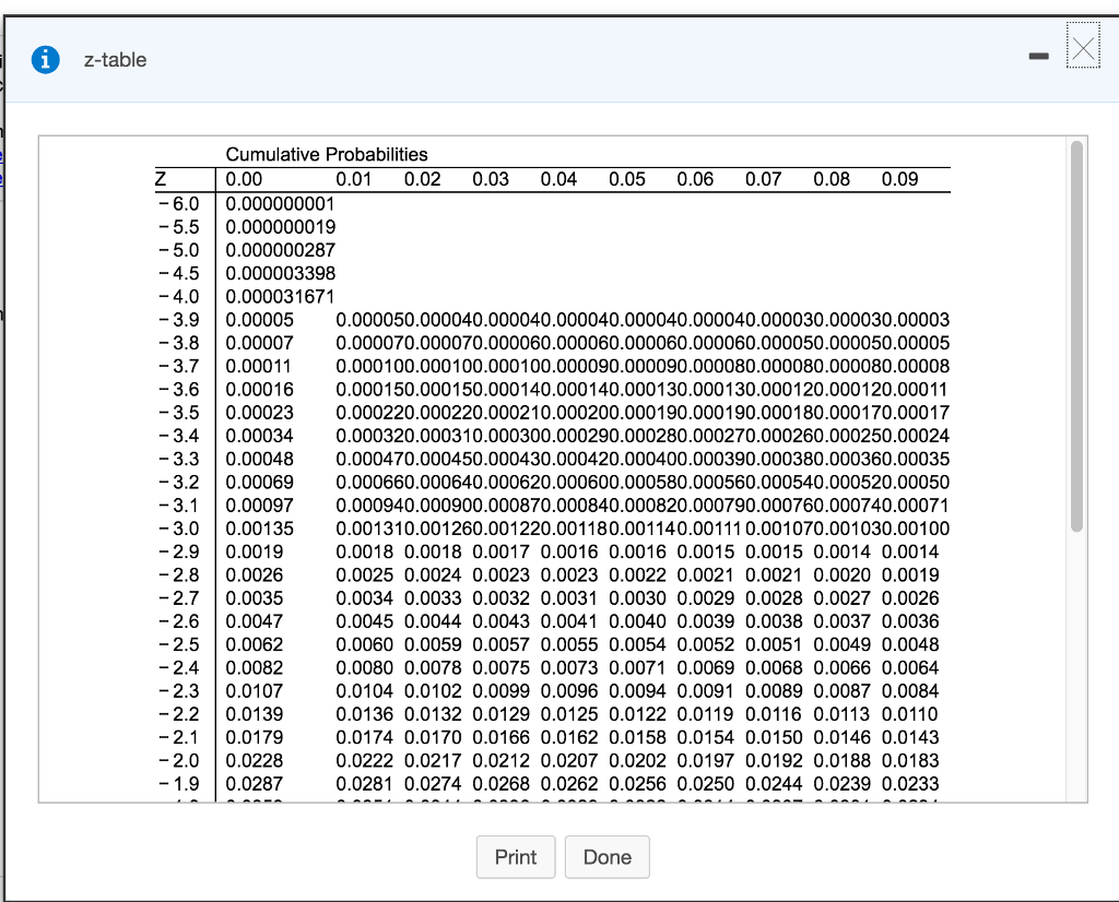 Solved z-table Cumulative Probabilities 0.00 0.01 0.02 0.03 | Chegg.com