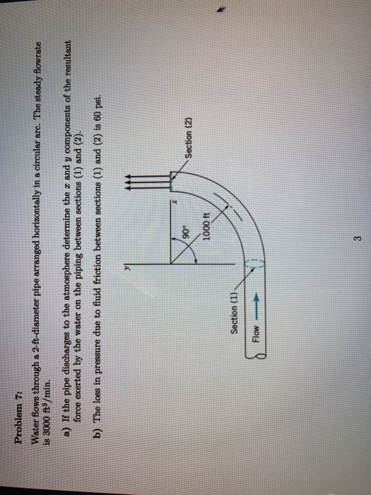 Solved Water flows through a 2-ft-diameter pipe arranged | Chegg.com