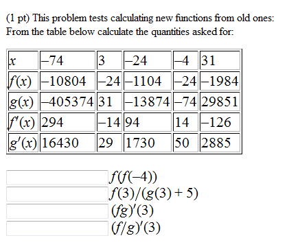 Solved This problem tests calculating new functions from old | Chegg.com