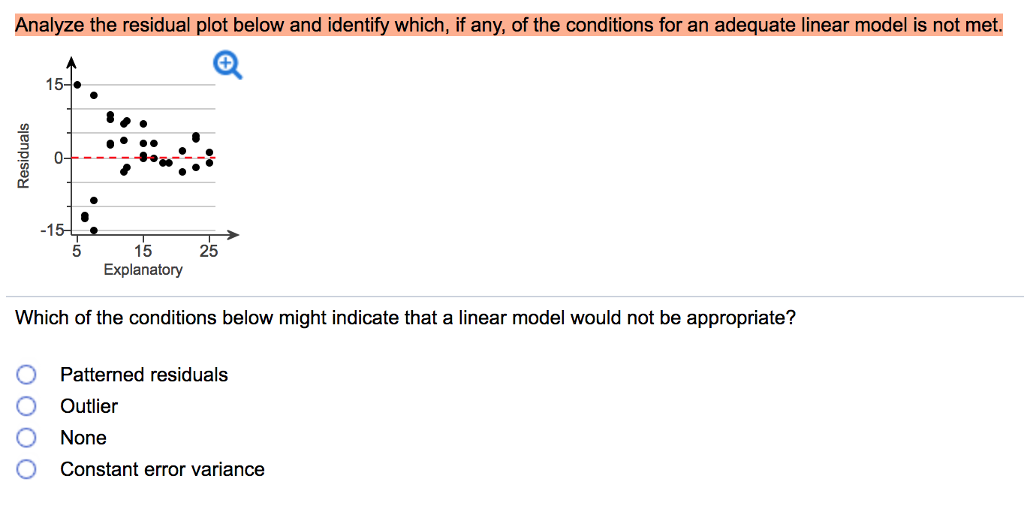 Solved Analyze the residual plot below and identify which, | Chegg.com
