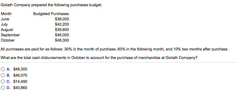 Solved Goliath Company prepared the following purchases | Chegg.com