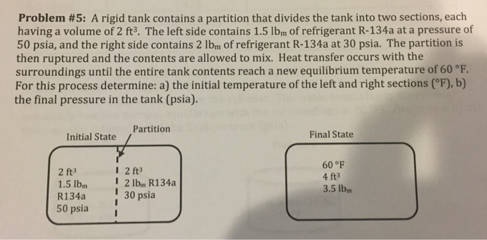 Solved A rigid tank contains a partition that divides the | Chegg.com
