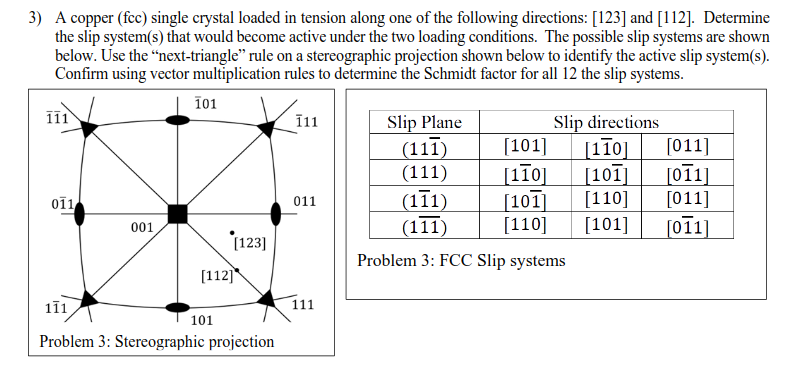 3) A copper (fcc) single crystal loaded in tension | Chegg.com