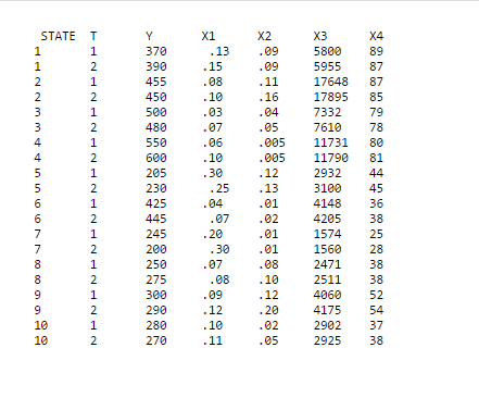 Solved A study was conducted to investigate the determinants | Chegg.com