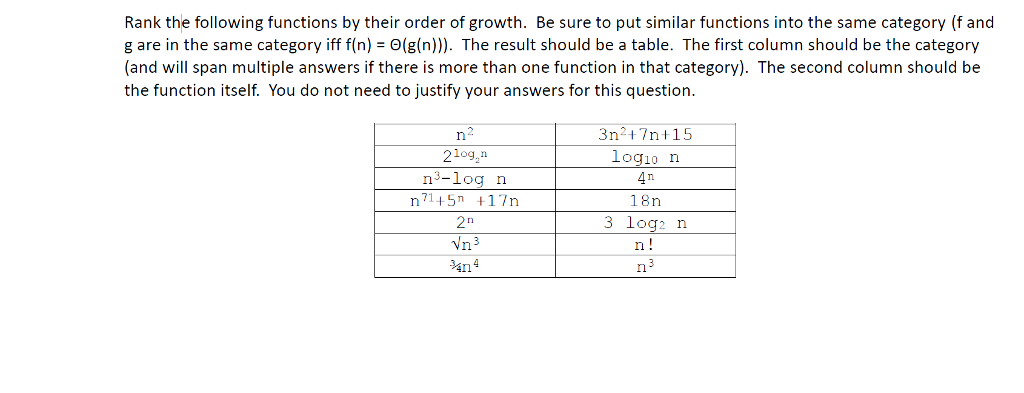 Solved Rank the functions by their order of growth. Please | Chegg.com