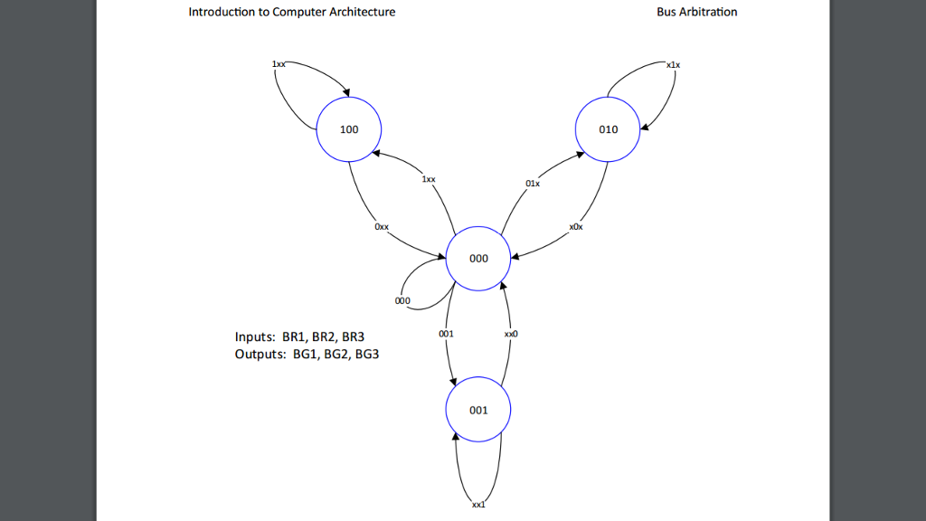 Introduction to Computer Architecture - Bus | Chegg.com