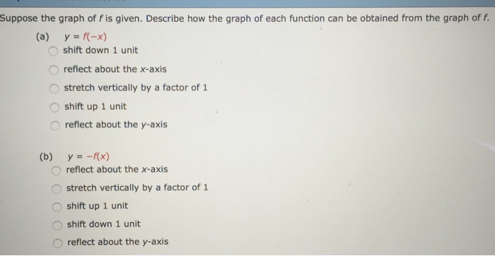 Solved Suppose the graph of f is given. Describe how the | Chegg.com
