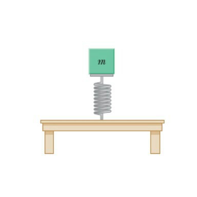 Solved a) A spring oriented vertically is attached to a hard | Chegg.com