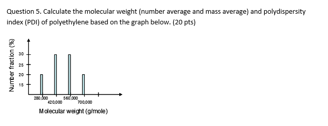 Solved Calculate the molecular weight (number average and | Chegg.com