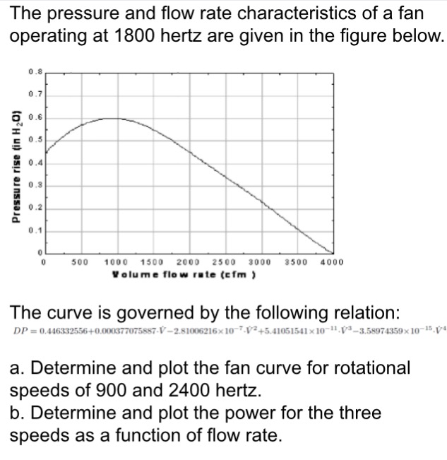 Solved The pressure and flow rate characteristics of a fan | Chegg.com