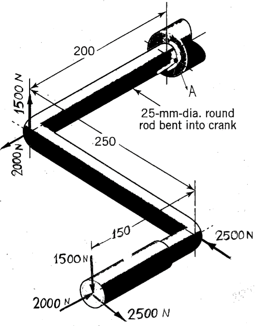 Solved The hand crank shown in the figure below is made of | Chegg.com