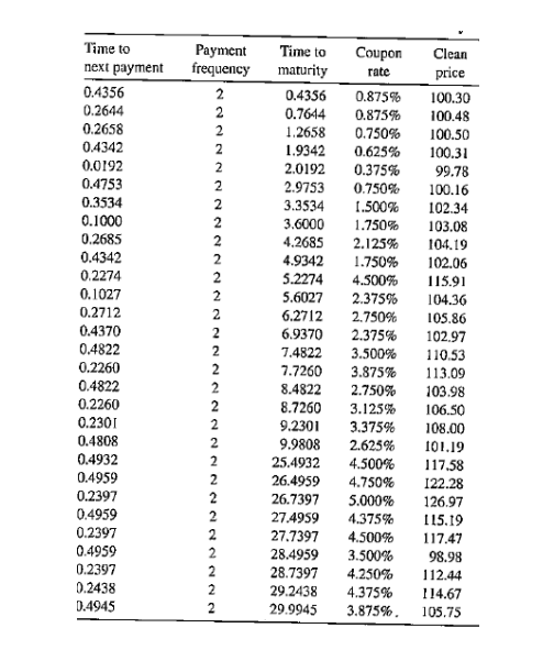 The European Central Bank reports the Euro yield | Chegg.com