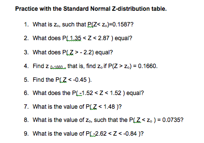 Solved Practice with the Standard Normal Z-distribution | Chegg.com