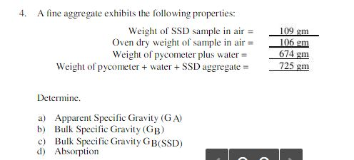 Solved 4. A fine aggregate exhibits the following | Chegg.com