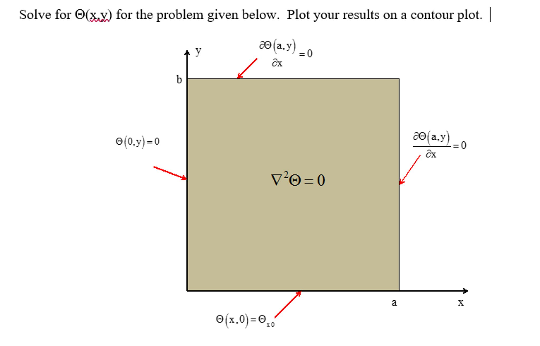 Solve for theta(x, y) for the problem given below. | Chegg.com