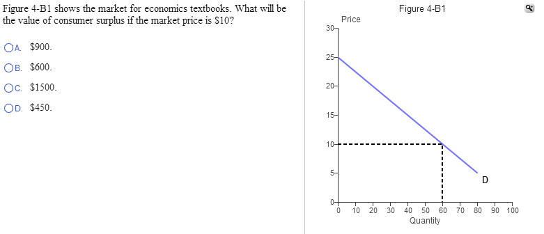Solved The market for corn is initially in equilibrium. | Chegg.com