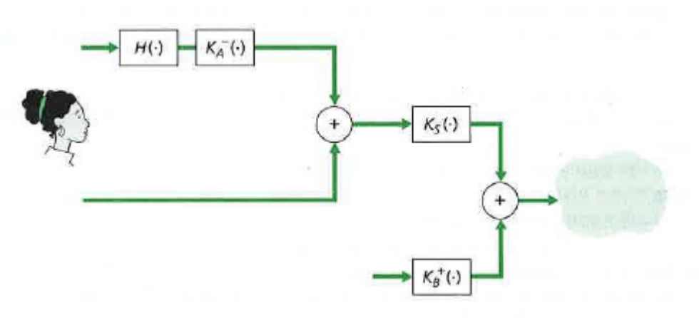 Solved 1pare And Contrast Link State And Distance Vector