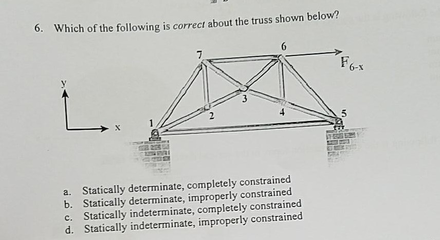 Solved 6. Which of the following is correct about the truss | Chegg.com