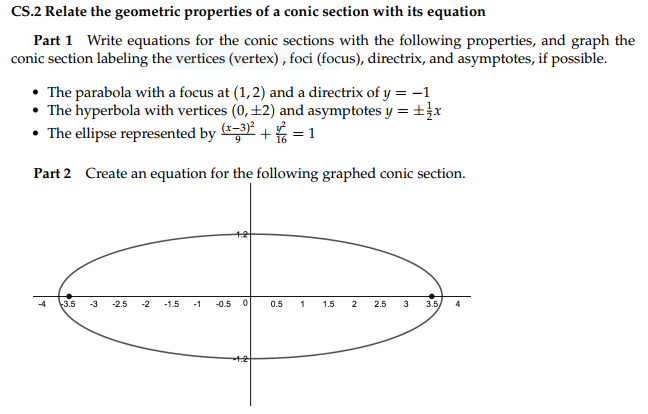Solved CS.2 Relate the geometric properties of a conic | Chegg.com