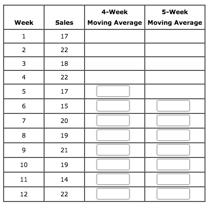 Solved a. Compute four-week and five-week moving averages | Chegg.com
